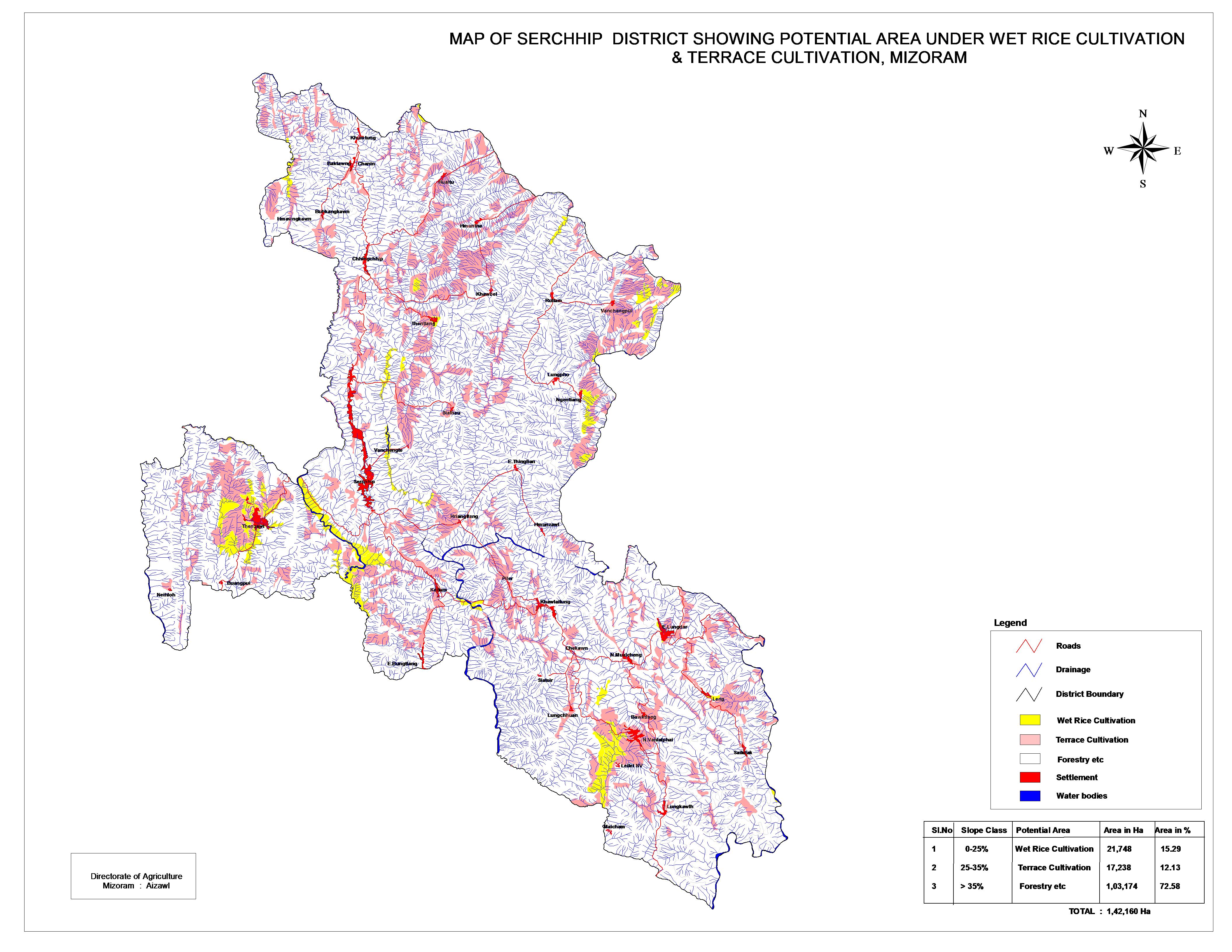 Agriculture - Remote Sensing & GIS